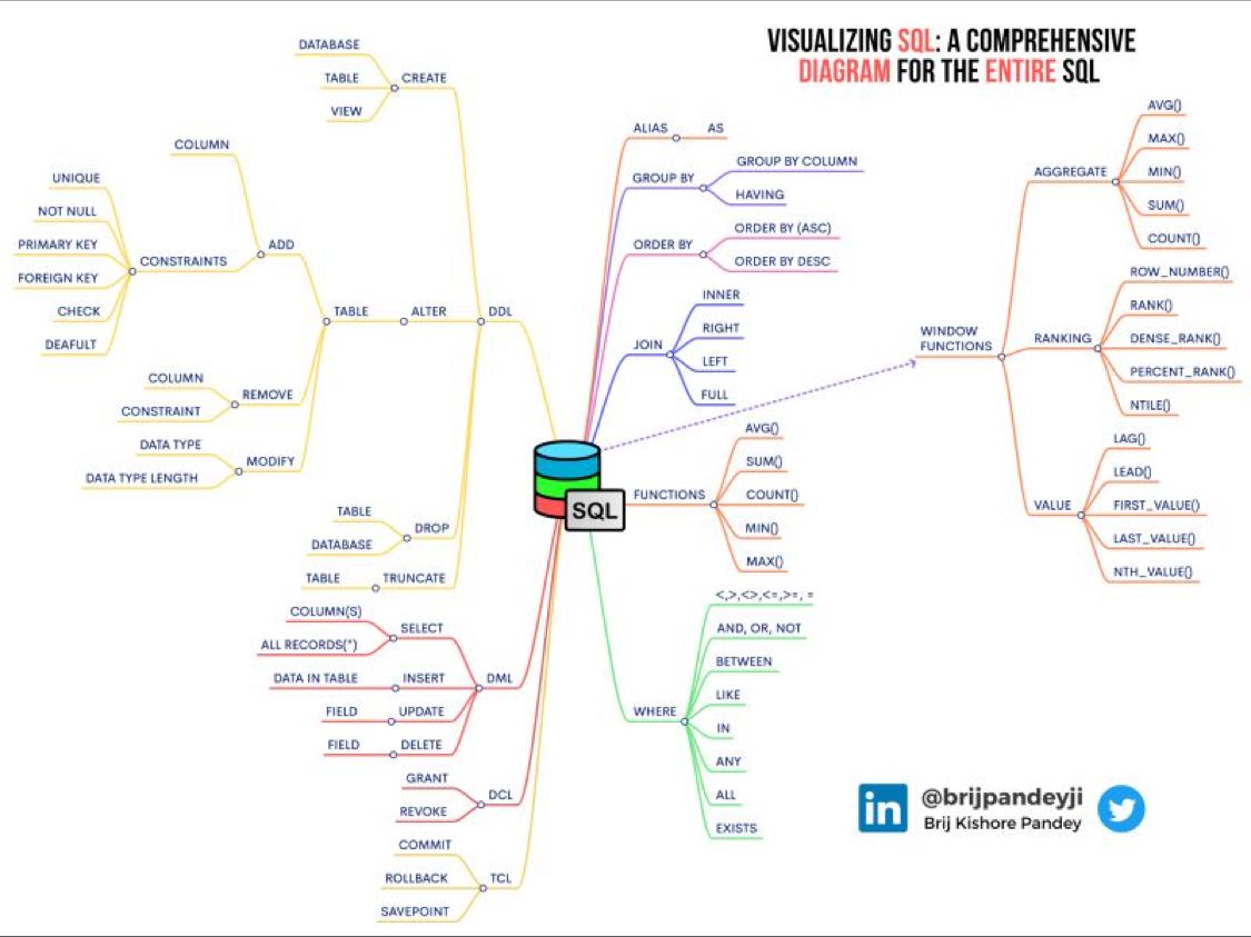 Noelia Navarro en LinkedIn: #powerbi #dataanalytics #python # ... Noelia Navarro en LinkedIn: #powerbi #dataanalytics #python # ...