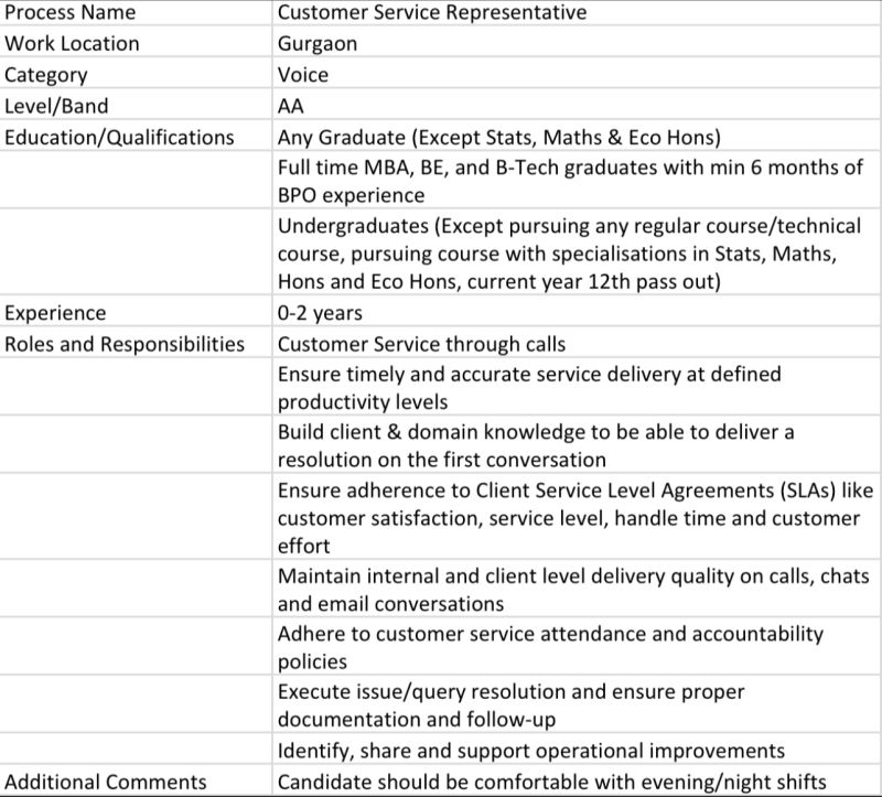 Varnica Jain on LinkedIn: #wipro #wiprohiring #wiprocareers #wiprojobs ... Varnica Jain on LinkedIn: #wipro #wiprohiring #wiprocareers #wiprojobs ...