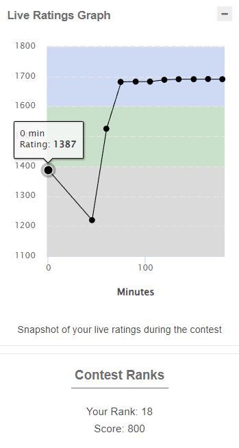 Ansh Chaturmohta on LinkedIn: #codechef #competitiveprogramming | 32 ... Ansh Chaturmohta on LinkedIn: #codechef #competitiveprogramming | 32 ...