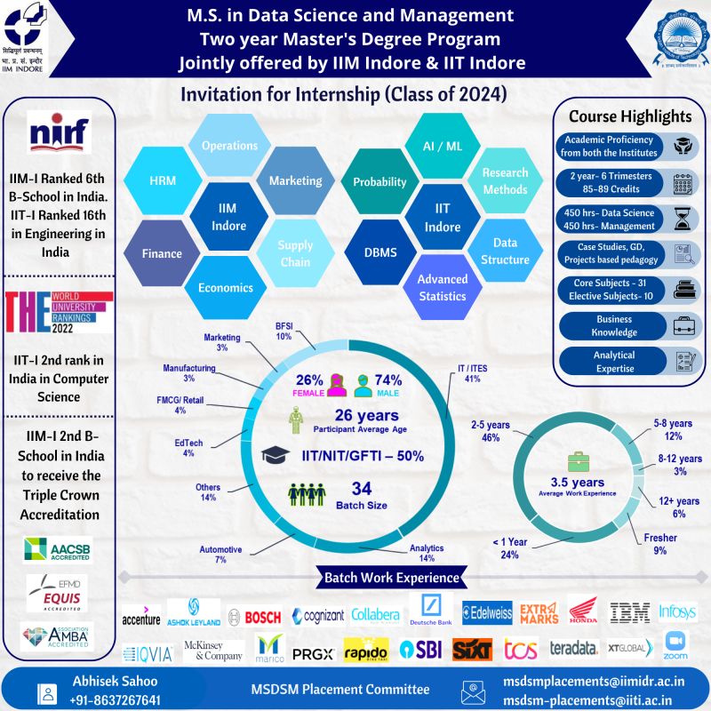 #summerinternship #internship #placements #campusrecruitment #summer # ... #summerinternship #internship #placements #campusrecruitment #summer # ...