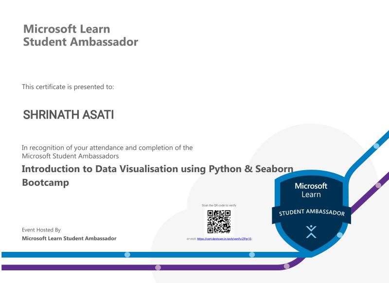 Shrinath Asati on LinkedIn: #datavisualization #python #seaborn Shrinath Asati on LinkedIn: #datavisualization #python #seaborn