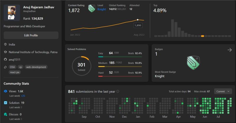 Anuj Jadhav on LinkedIn: #knight #leetcode #knight #programming | 12 ... Anuj Jadhav on LinkedIn: #knight #leetcode #knight #programming | 12 ...