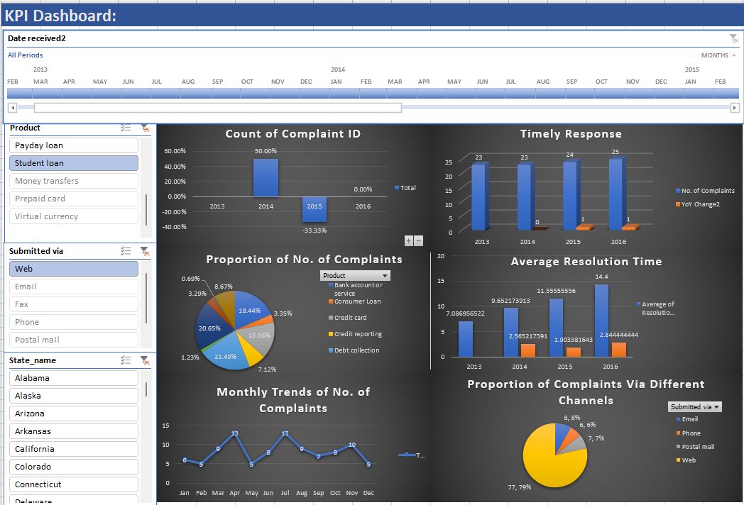 Naina Patel on LinkedIn: #excel #businessanalytics #datascience #intern ... Naina Patel on LinkedIn: #excel #businessanalytics #datascience #intern ...