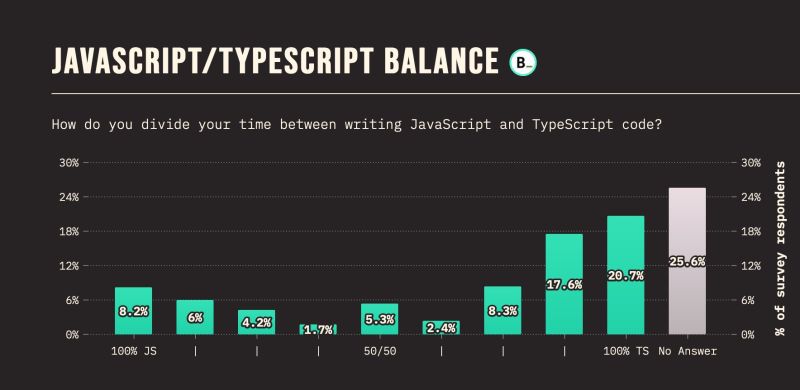 Dominik Bulaj on LinkedIn: #typescript #javascript Dominik Bulaj on LinkedIn: #typescript #javascript