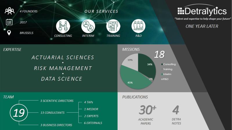 Detralytics on LinkedIn: #detralytics #actuarial #riskmanagement # ... Detralytics on LinkedIn: #detralytics #actuarial #riskmanagement # ...