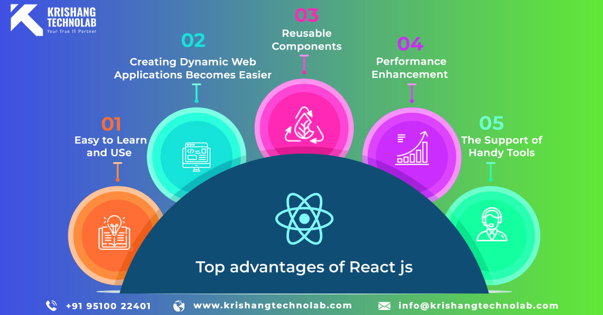 Krishang Technolab on LinkedIn: #reactjs #reactjsdeveloper # ... Krishang Technolab on LinkedIn: #reactjs #reactjsdeveloper # ...