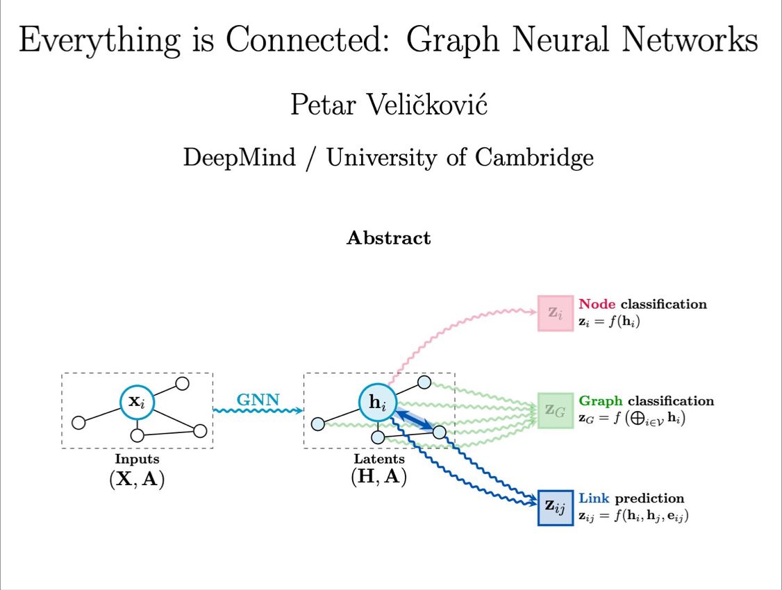 Lior Sinclair on LinkedIn: Interested in Graph Neural Networks? Petar ... Lior Sinclair on LinkedIn: Interested in Graph Neural Networks? Petar ...