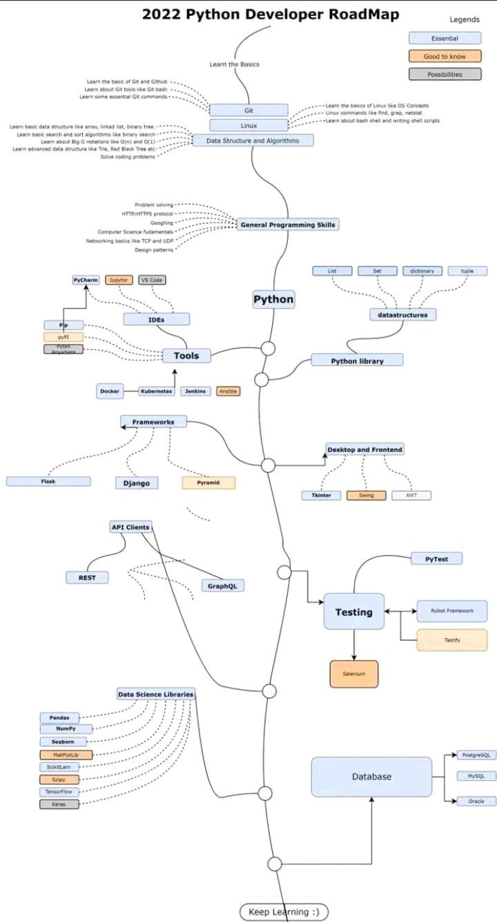 Idrak Asadbayli on LinkedIn: #python #pandas #numpy #list #matplotlib # ... Idrak Asadbayli on LinkedIn: #python #pandas #numpy #list #matplotlib # ...