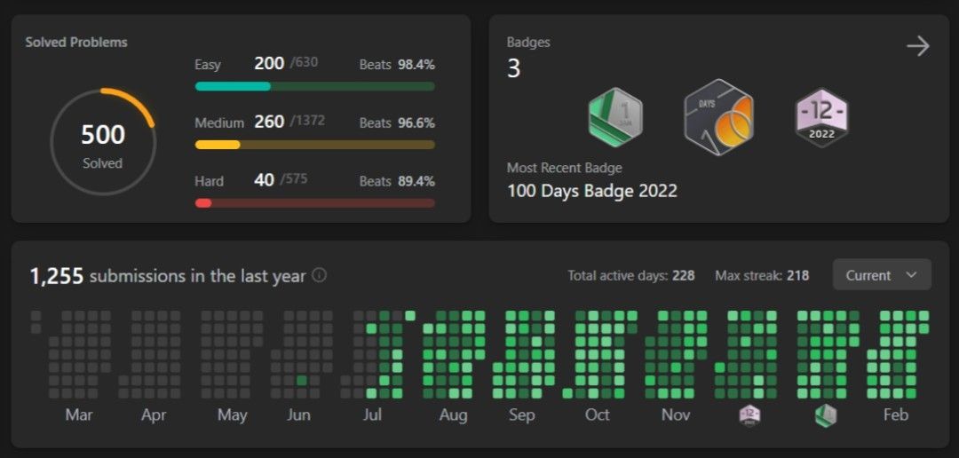 Harcharanpreet Singh on LinkedIn: #leetcode #365daysofcode | 16 comments Harcharanpreet Singh on LinkedIn: #leetcode #365daysofcode | 16 comments