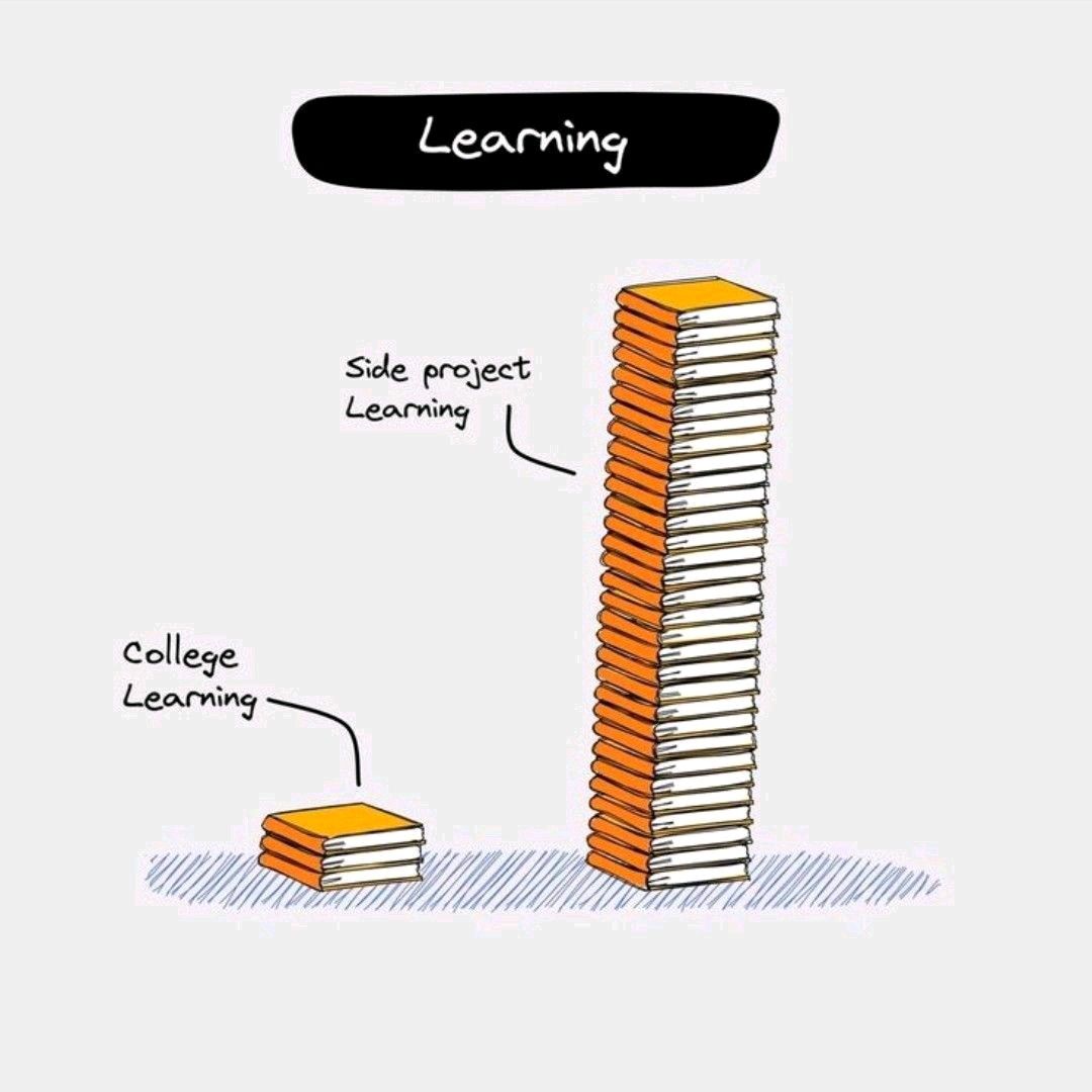 Sadia Zahid on LinkedIn: 💯 Sadia Zahid on LinkedIn: 💯
