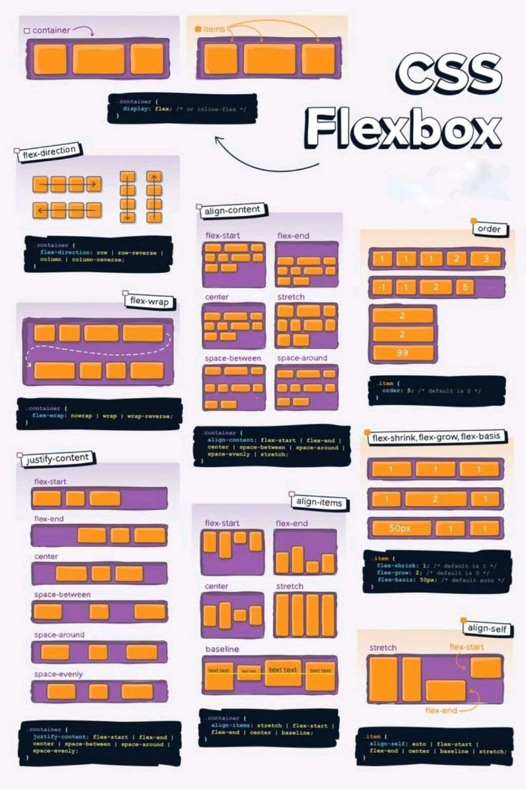 Haris Ahmad Kaboo on LinkedIn: #css #flexbox #css3 #frontenddeveloper # ... Haris Ahmad Kaboo on LinkedIn: #css #flexbox #css3 #frontenddeveloper # ...