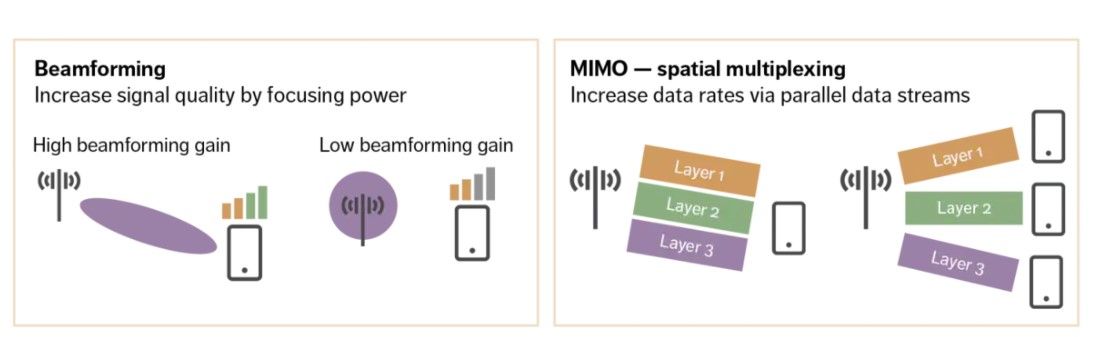 Amr AbdElhafez on LinkedIn: Beamforming Vs Spatial Multiplexing ... Amr AbdElhafez on LinkedIn: Beamforming Vs Spatial Multiplexing ...