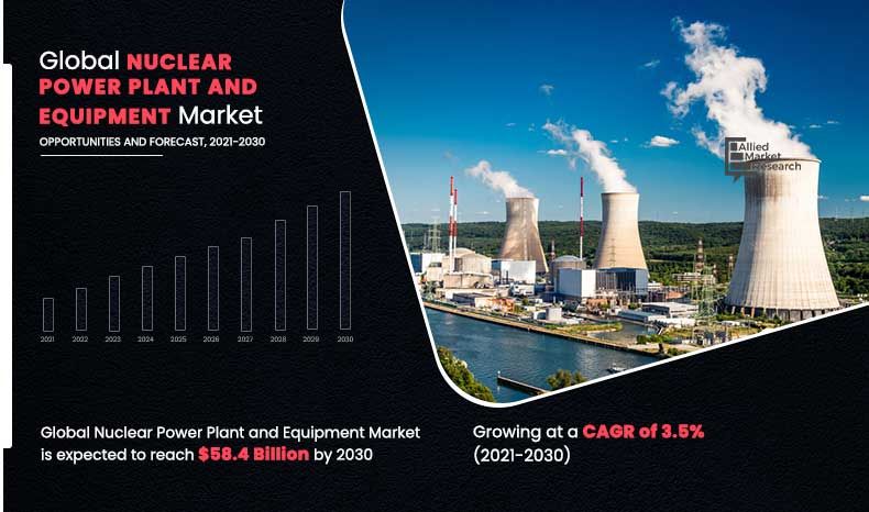 Somnath Sasane on LinkedIn: #nuclear #energy #electricity #power #us # ... Somnath Sasane on LinkedIn: #nuclear #energy #electricity #power #us # ...
