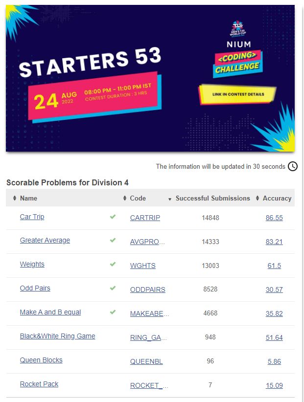 Ayan Pramanik on LinkedIn: #codechef #codechallenge #coding #problemsolving Ayan Pramanik on LinkedIn: #codechef #codechallenge #coding #problemsolving