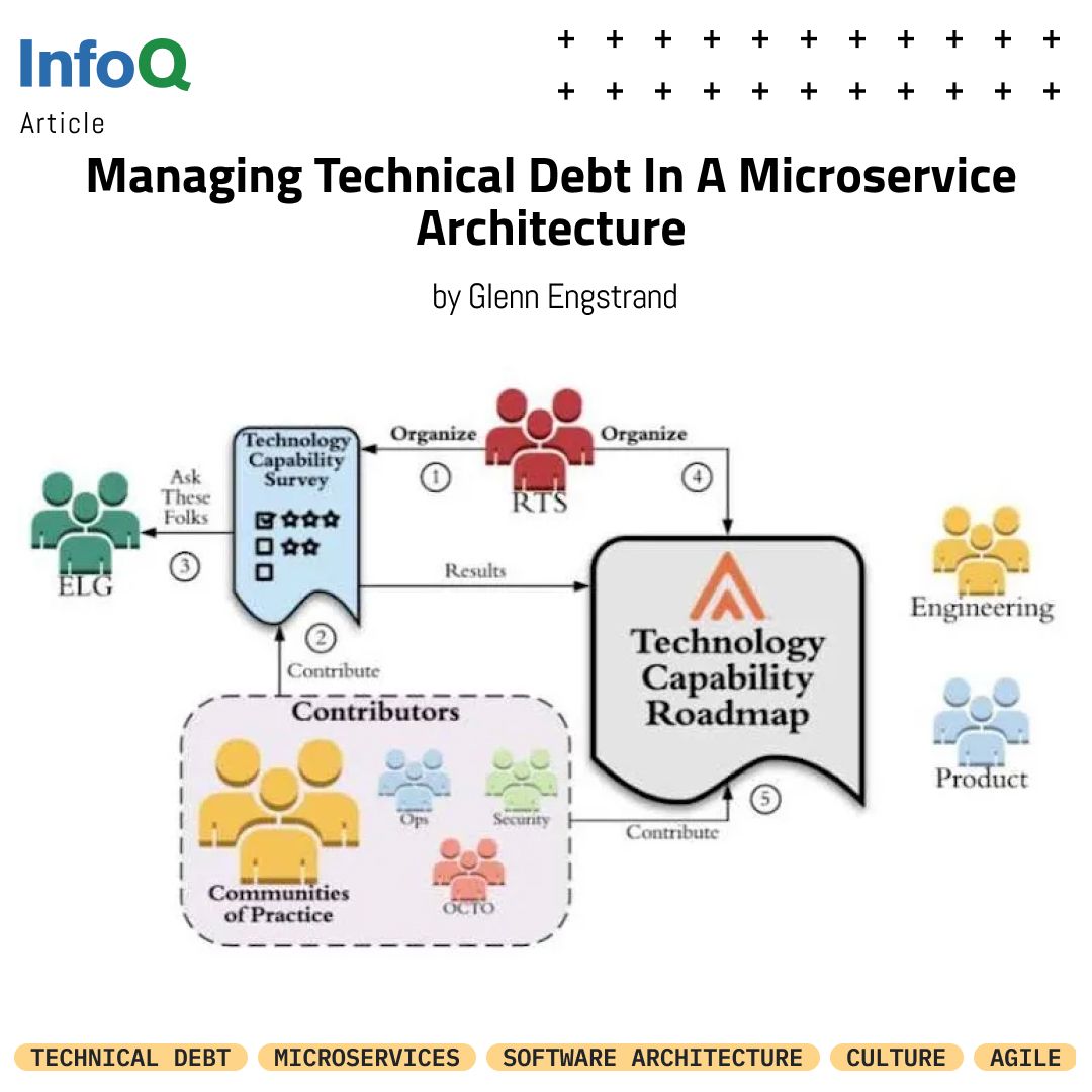 InfoQ on LinkedIn: #icymi #techdebt #infoq #microservices # ... InfoQ on LinkedIn: #icymi #techdebt #infoq #microservices # ...