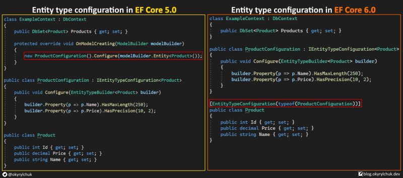 🇺🇦 Oleg Kyrylchuk on LinkedIn: #dotnet #efcore #coding #devcommunity 🇺🇦 Oleg Kyrylchuk on LinkedIn: #dotnet #efcore #coding #devcommunity