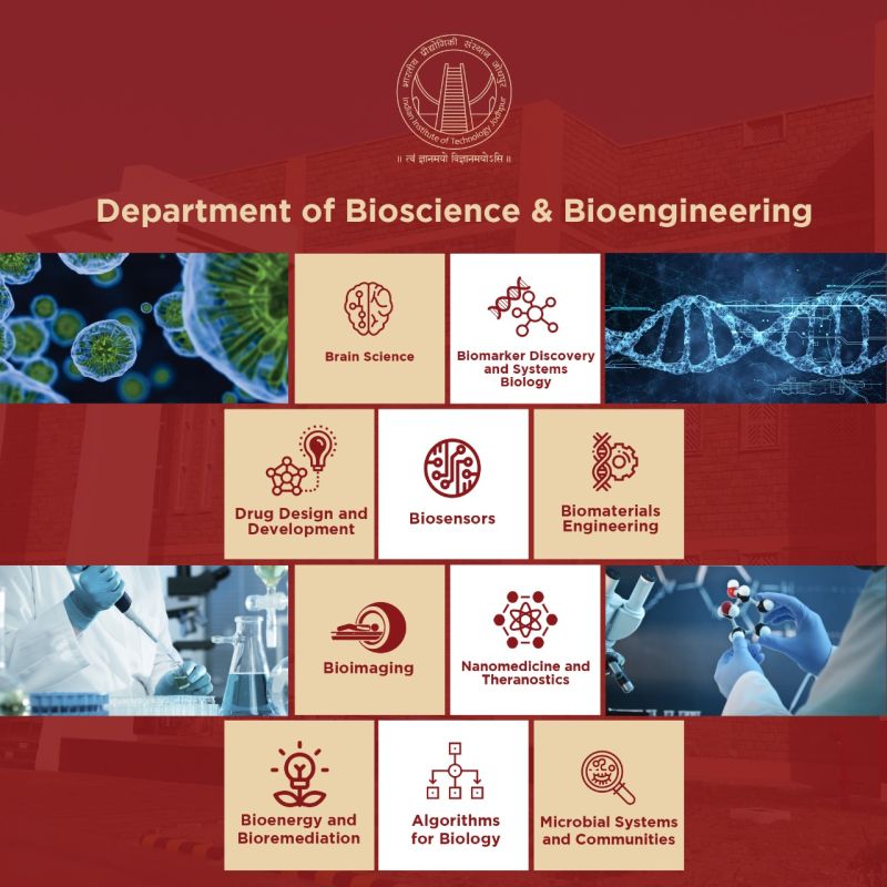 Indian Institute of Technology Jodhpur on LinkedIn: #iitjodhpur # ... Indian Institute of Technology Jodhpur on LinkedIn: #iitjodhpur # ...