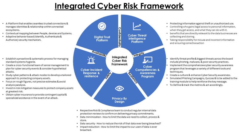 Amit Londhe on LinkedIn: #cybersecurity #integrated #riskmanagement # ... Amit Londhe on LinkedIn: #cybersecurity #integrated #riskmanagement # ...