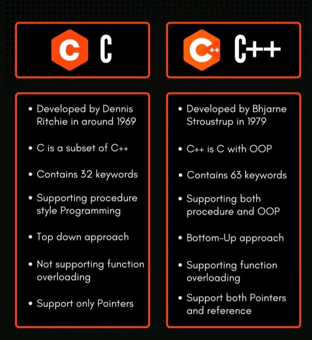 Vivek Parashar on LinkedIn: #cpp #c #coding Vivek Parashar on LinkedIn: #cpp #c #coding