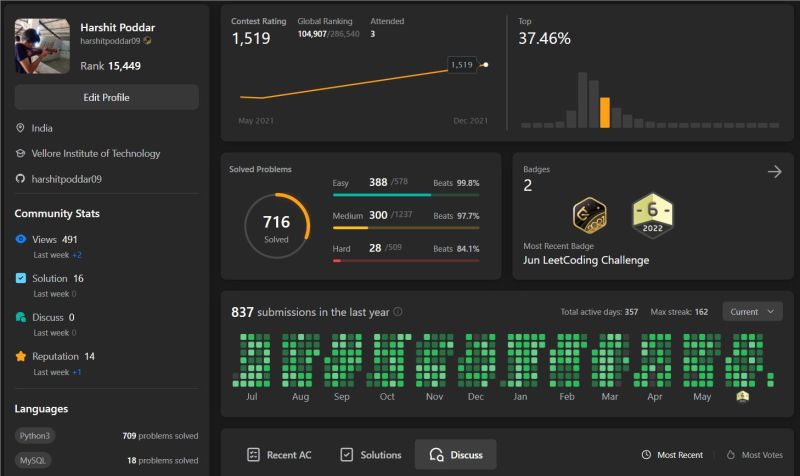 Harshit Poddar on LinkedIn: #leetcode #coding #python #programming # ... Harshit Poddar on LinkedIn: #leetcode #coding #python #programming # ...