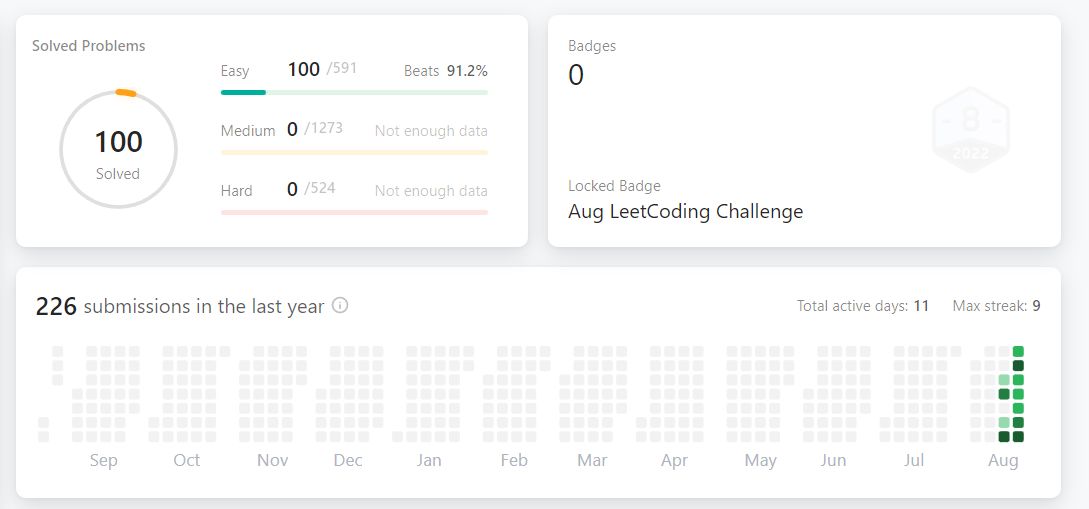 anurag anand on LinkedIn: #leetcode #datastructure #algorithms #java # ... anurag anand on LinkedIn: #leetcode #datastructure #algorithms #java # ...