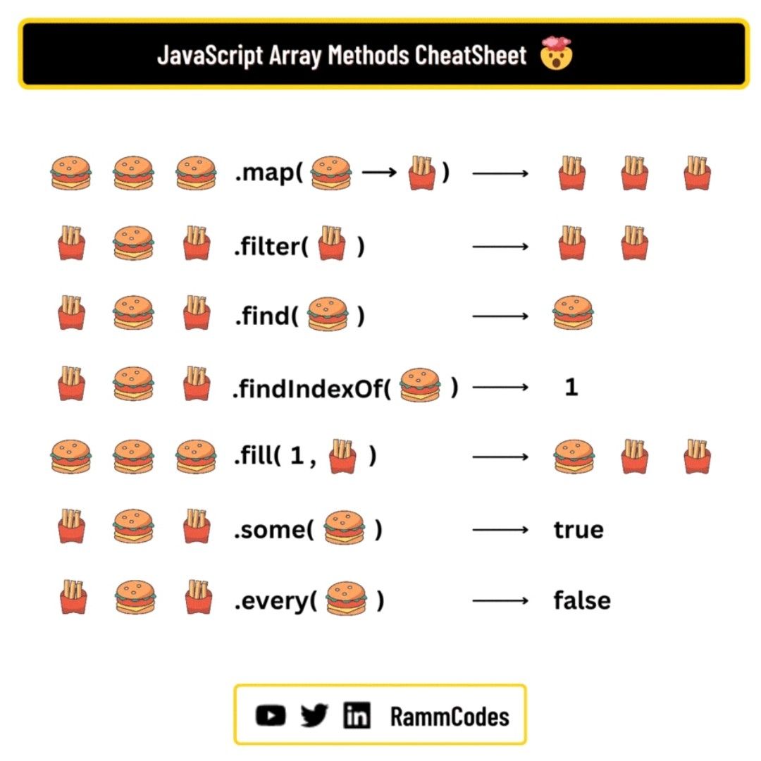 Honestraj Kandhasamy on LinkedIn: #javascript #arrays #arraymethods # ... Honestraj Kandhasamy on LinkedIn: #javascript #arrays #arraymethods # ...