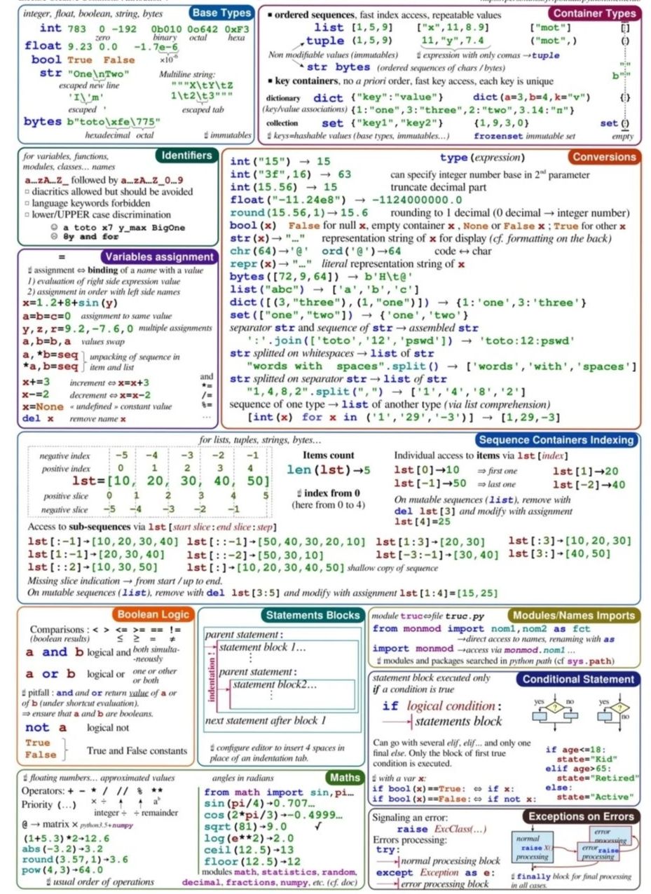 Mausumi Ghadei on LinkedIn: #python #pythonprogramming #python3 #coding ... Mausumi Ghadei on LinkedIn: #python #pythonprogramming #python3 #coding ...