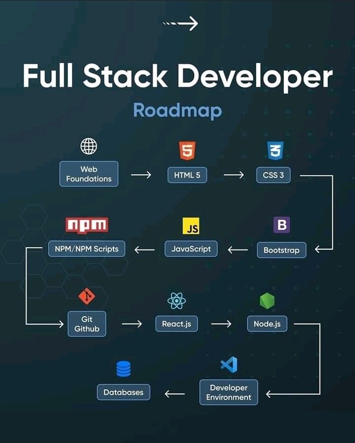 TORKI Laroussi on LinkedIn: #reactjs #nodejs #fullstackdeveloper # ... TORKI Laroussi on LinkedIn: #reactjs #nodejs #fullstackdeveloper # ...