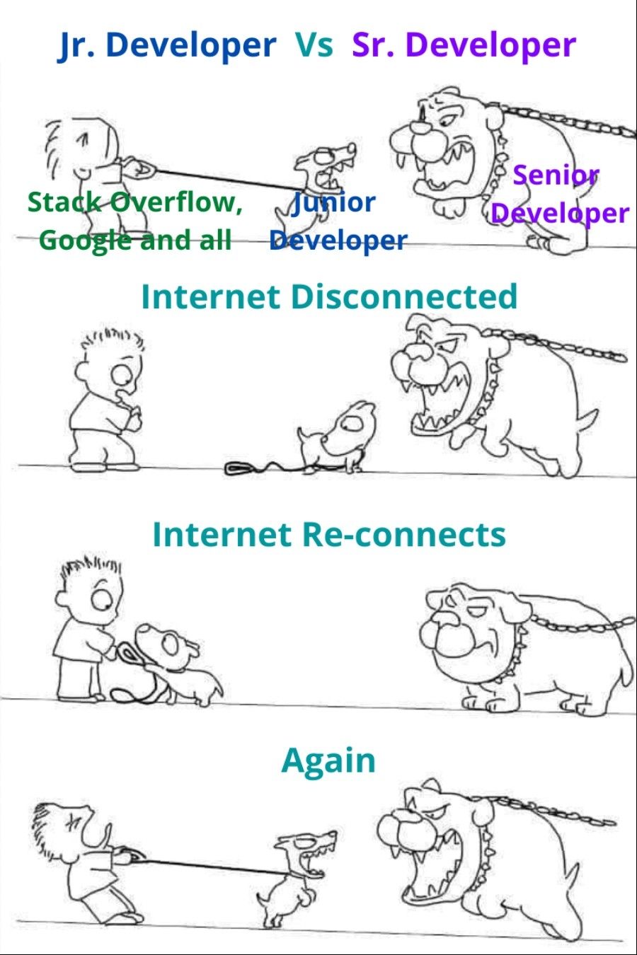 Kushang Shah on LinkedIn: #employees #freshers #programmers # ... Kushang Shah on LinkedIn: #employees #freshers #programmers # ...