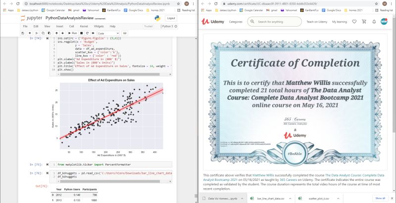 Matthew Willis on LinkedIn: #python #datascience #analytics #pandas Matthew Willis on LinkedIn: #python #datascience #analytics #pandas