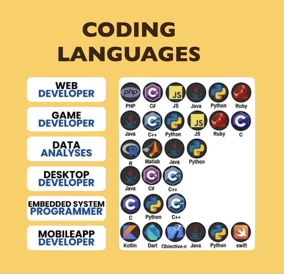 Ashish Choudhary on LinkedIn: #coding #language #codinglanguage # ... Ashish Choudhary on LinkedIn: #coding #language #codinglanguage # ...
