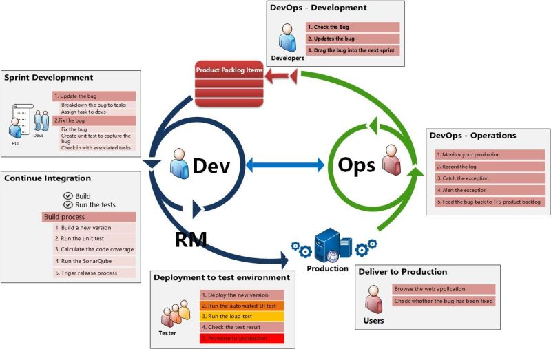 DoremonLabs on LinkedIn: #doremonlabs #doremon #labs #devops #framework ... DoremonLabs on LinkedIn: #doremonlabs #doremon #labs #devops #framework ...