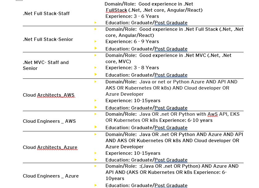 Manasvi Sharma posted on LinkedIn Manasvi Sharma posted on LinkedIn