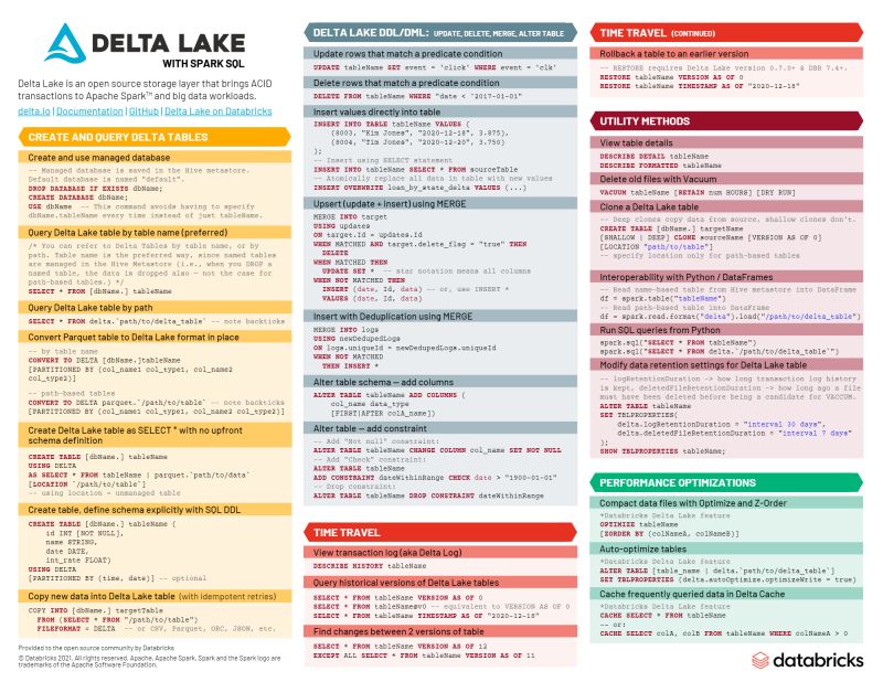 🏄♂️ Dmitry Anoshin on LinkedIn: #deltalake #github 🏄♂️ Dmitry Anoshin on LinkedIn: #deltalake #github