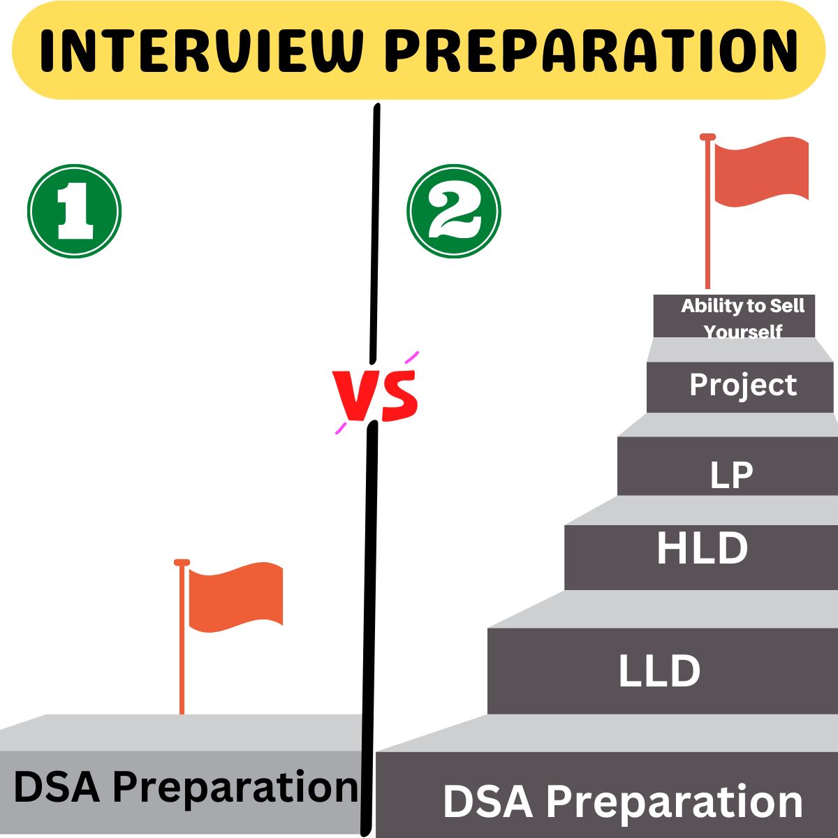 Shrayansh Jain on LinkedIn: #dsa #lld #hld #mockinterviews #lld #hld # ... Shrayansh Jain on LinkedIn: #dsa #lld #hld #mockinterviews #lld #hld # ...