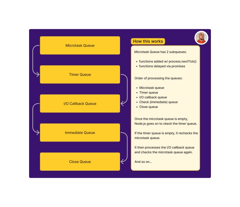 George R. NICA on LinkedIn: #development #javascript #nodejs | 13 comments George R. NICA on LinkedIn: #development #javascript #nodejs | 13 comments