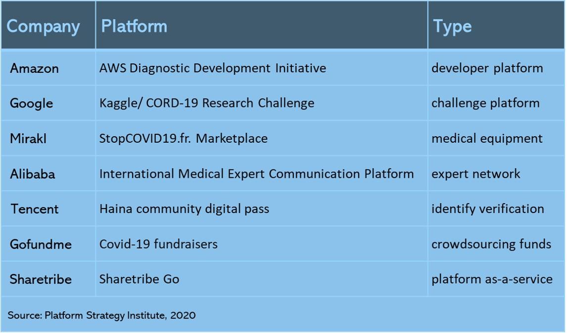 Peter C. Evans, PhD on LinkedIn: #platformeconomy #platform # ... Peter C. Evans, PhD on LinkedIn: #platformeconomy #platform # ...
