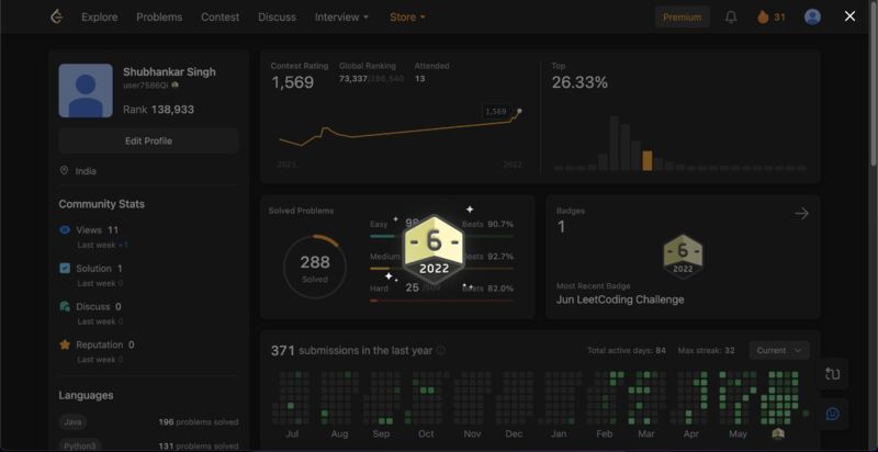 It's been a good month for me on #leetcode. | Shubhankar Singh It's been a good month for me on #leetcode. | Shubhankar Singh