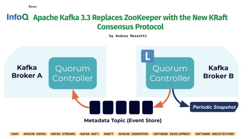 InfoQ on LinkedIn: #infoq #java #apachekafka #kafkastreams InfoQ on LinkedIn: #infoq #java #apachekafka #kafkastreams