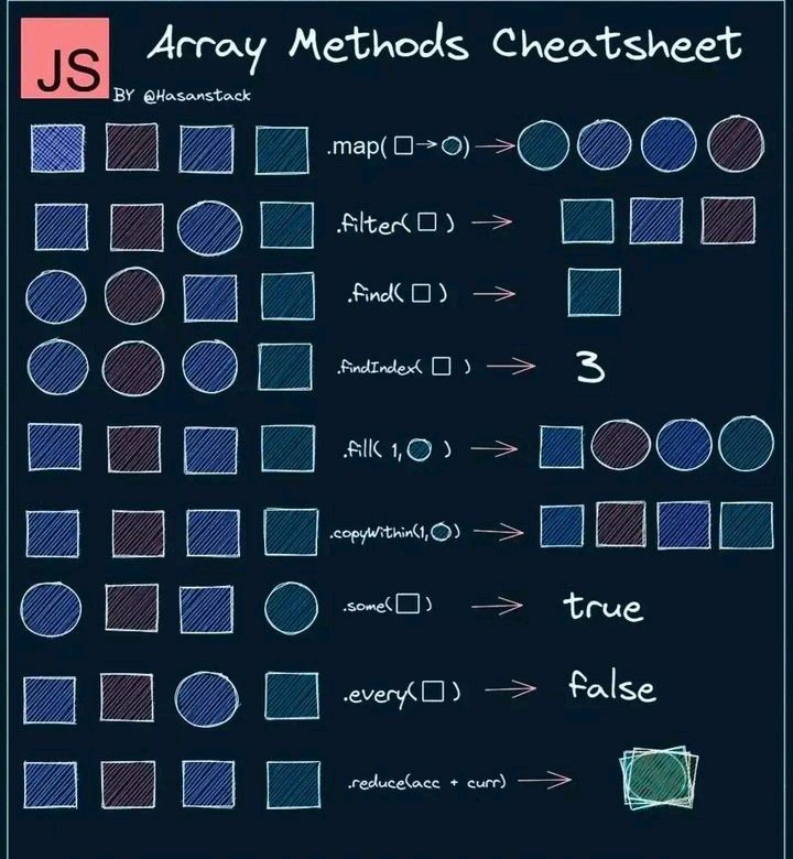 Navin Kumar on LinkedIn: #javascript #reactjs #nodejs Navin Kumar on LinkedIn: #javascript #reactjs #nodejs