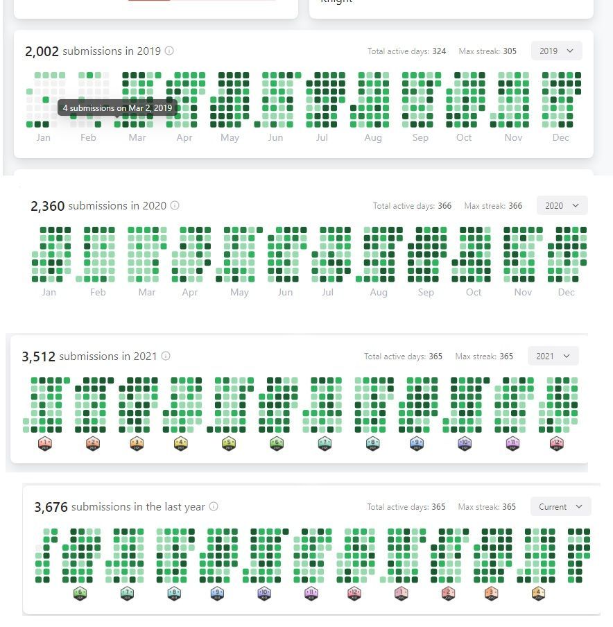 Praduman Gupta on LinkedIn: #competitiveprogramming #leetcode # ... Praduman Gupta on LinkedIn: #competitiveprogramming #leetcode # ...