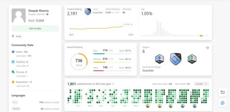 Deepak Sharma on LinkedIn: #guardian #leetcode #leetcode #dsa # ... Deepak Sharma on LinkedIn: #guardian #leetcode #leetcode #dsa # ...