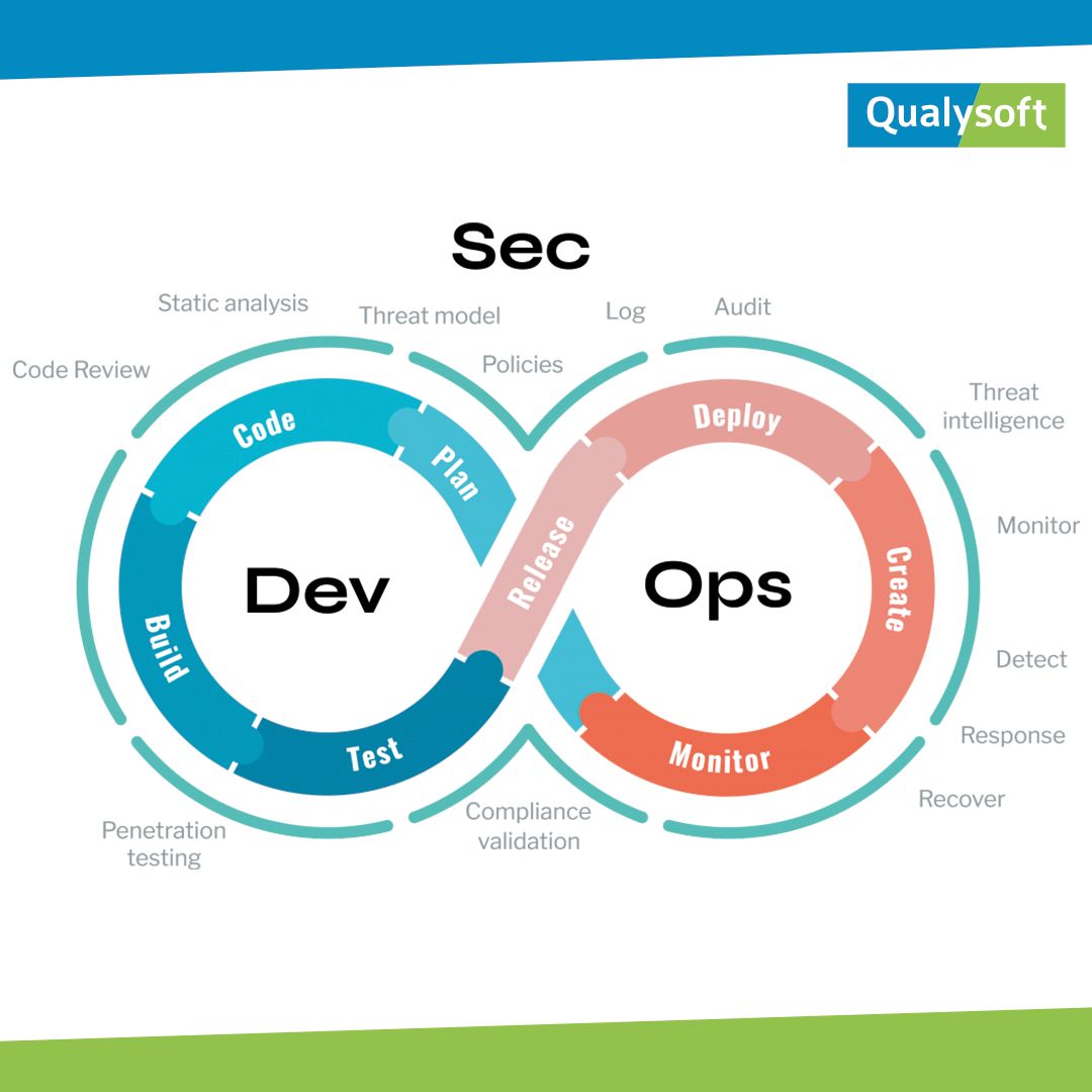 Qualysoft on LinkedIn: #qualysoft #devsecops #cybersecurity Qualysoft on LinkedIn: #qualysoft #devsecops #cybersecurity