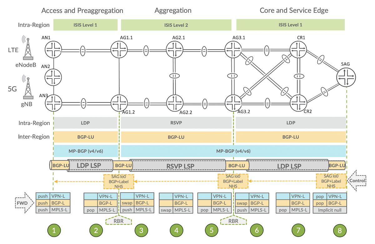 Nicolas Fevrier on LinkedIn: #juniper #networks #junipernetworks #junos ... Nicolas Fevrier on LinkedIn: #juniper #networks #junipernetworks #junos ...