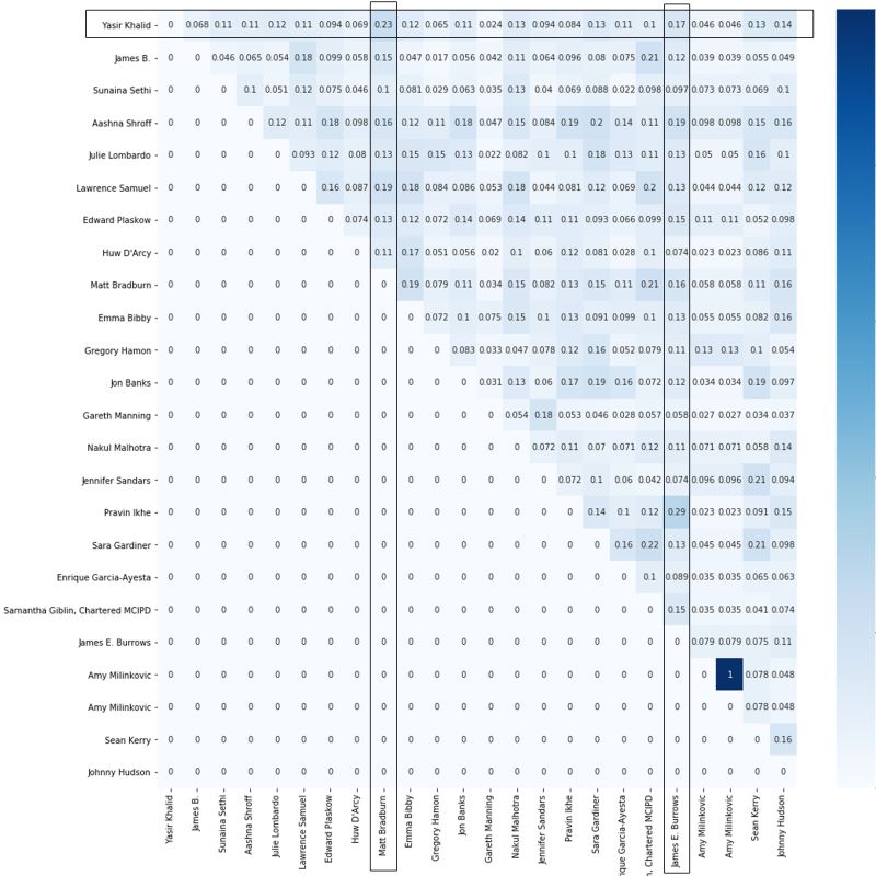 Yasir Khalid on LinkedIn: #python #pandas #scraping #datamining Yasir Khalid on LinkedIn: #python #pandas #scraping #datamining