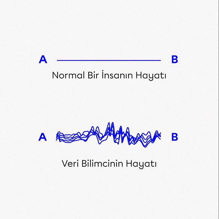 #miuul #veribilimi #veribilimci #başarı | Miuul #miuul #veribilimi #veribilimci #başarı | Miuul