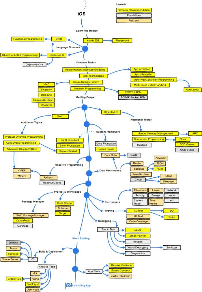 Garnet Development on LinkedIn: #roadmap #jetpackcompose #kotlin #kmm # ... Garnet Development on LinkedIn: #roadmap #jetpackcompose #kotlin #kmm # ...