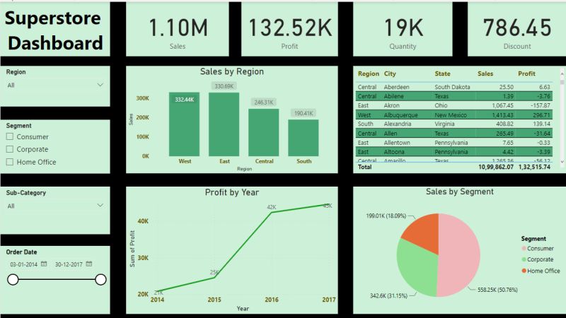 Aishwarya Sangale on LinkedIn: #dataanalysis #powerbi # ... Aishwarya Sangale on LinkedIn: #dataanalysis #powerbi # ...