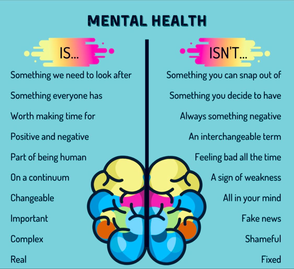 What does “Mental health” mean to you?? | Sweta Sheth What does “Mental health” mean to you?? | Sweta Sheth