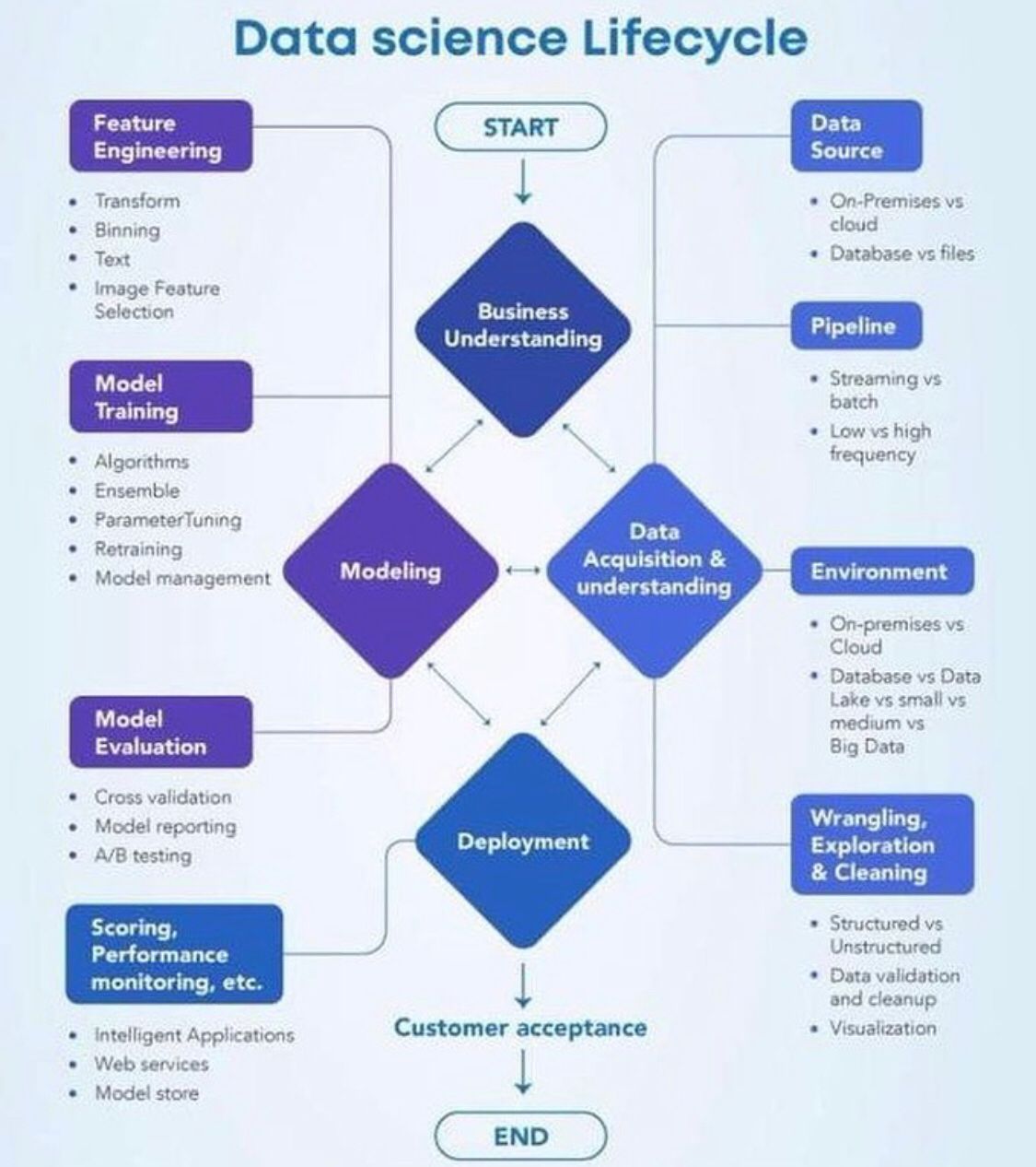 Data Science Reality on LinkedIn: #datascience #datascientist Data Science Reality on LinkedIn: #datascience #datascientist